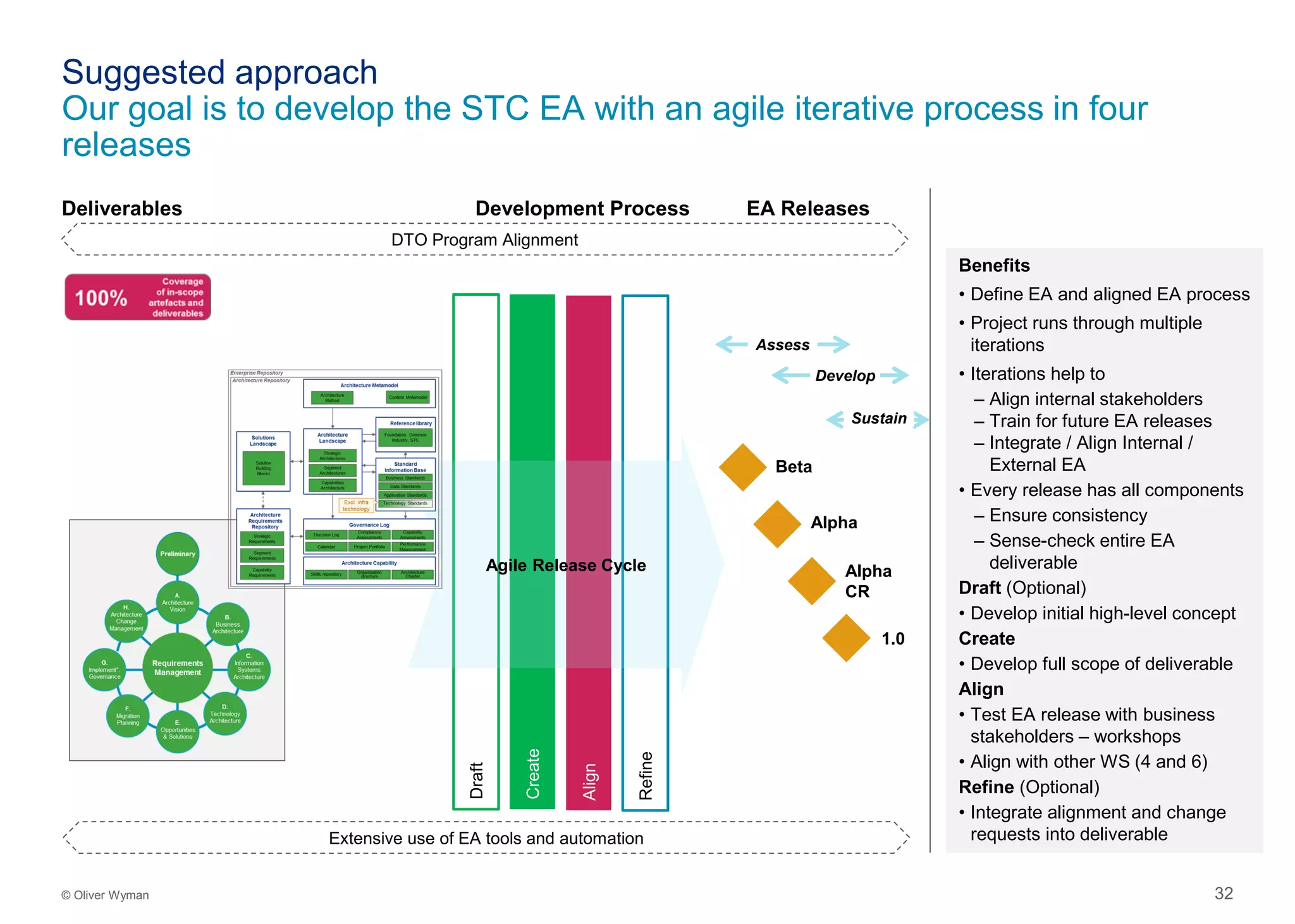 Management Consultancy Saudi Telecom Digital Transformation Design ...