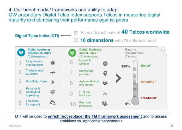 Management Consultancy Saudi Telecom Digital Transformation Design ...