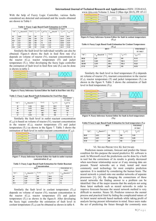 FAULT DETECTION AND DIAGNOSIS IN CONTINUOUS STIRRED TANK REACTOR (CSTR) | PDF