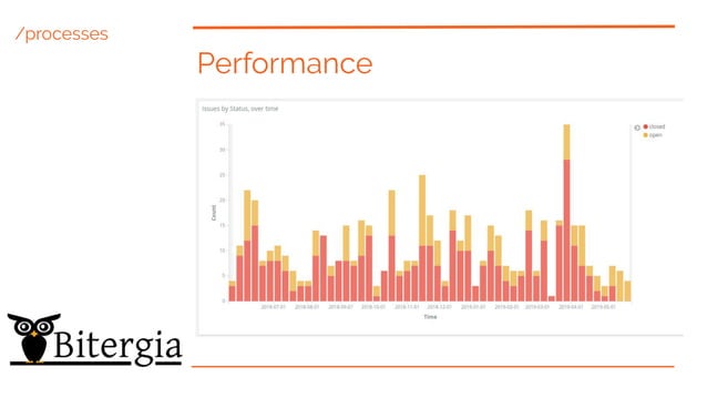 Measuring Software development with GrimoireLab | PPT | Free Download
