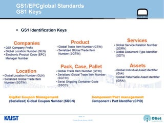 GS1 EPCglobal framework and Oliot Project Overview | PDF