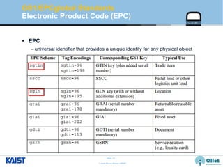 GS1 EPCglobal framework and Oliot Project Overview | PDF