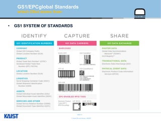 GS1 EPCglobal framework and Oliot Project Overview | PDF