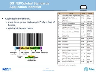 GS1 EPCglobal framework and Oliot Project Overview | PDF