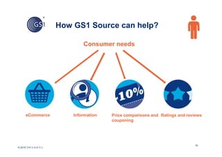 GS1 Source | PDF