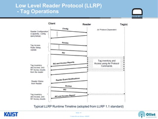 GS1/Oliot LLRP and next | PDF