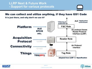 GS1/Oliot LLRP and next | PDF