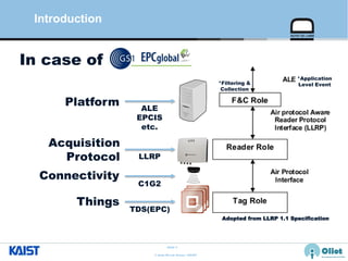 GS1/Oliot LLRP and next | PDF