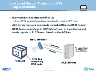 GS1/Oliot LLRP and next | PPT