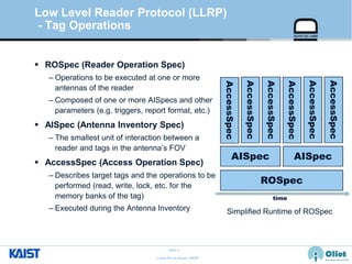 GS1/Oliot LLRP and next | PDF