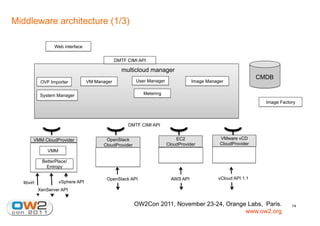 Sirocco Open Source Multi Cloud Manager, OW2con11, Nov 24-25, Paris ...
