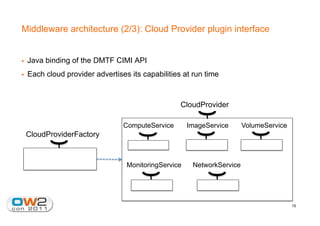Sirocco Open Source Multi Cloud Manager, OW2con11, Nov 24-25, Paris ...