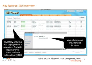 Sirocco Open Source Multi Cloud Manager, OW2con11, Nov 24-25, Paris | PDF | Cloud Computing ...