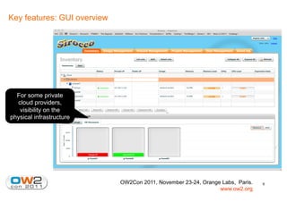 Sirocco Open Source Multi Cloud Manager, OW2con11, Nov 24-25, Paris | PDF | Cloud Computing ...