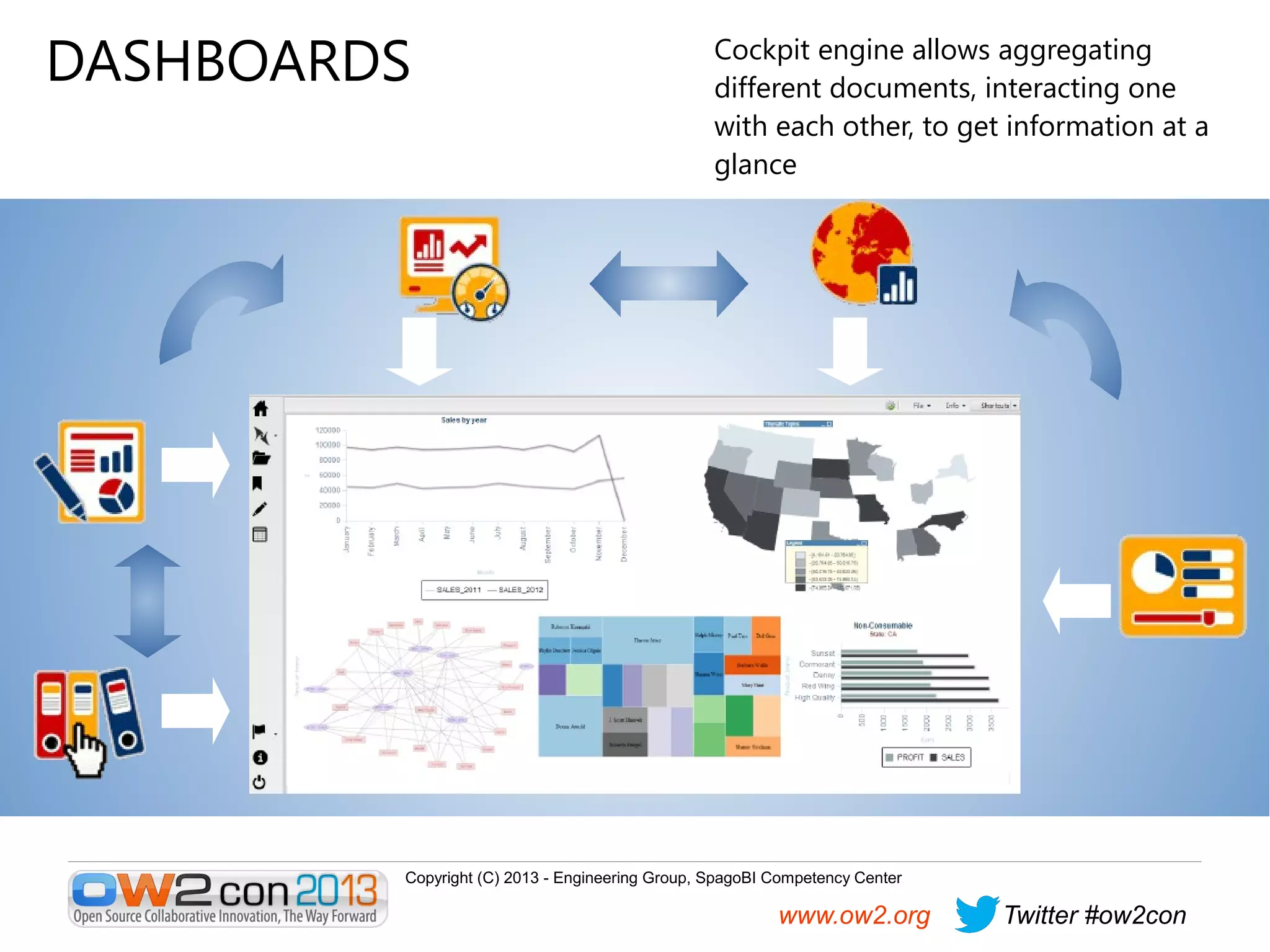 OW2Con 2013 - How to maximize the value of Big Data with the open source SpagoBI suite through a ...