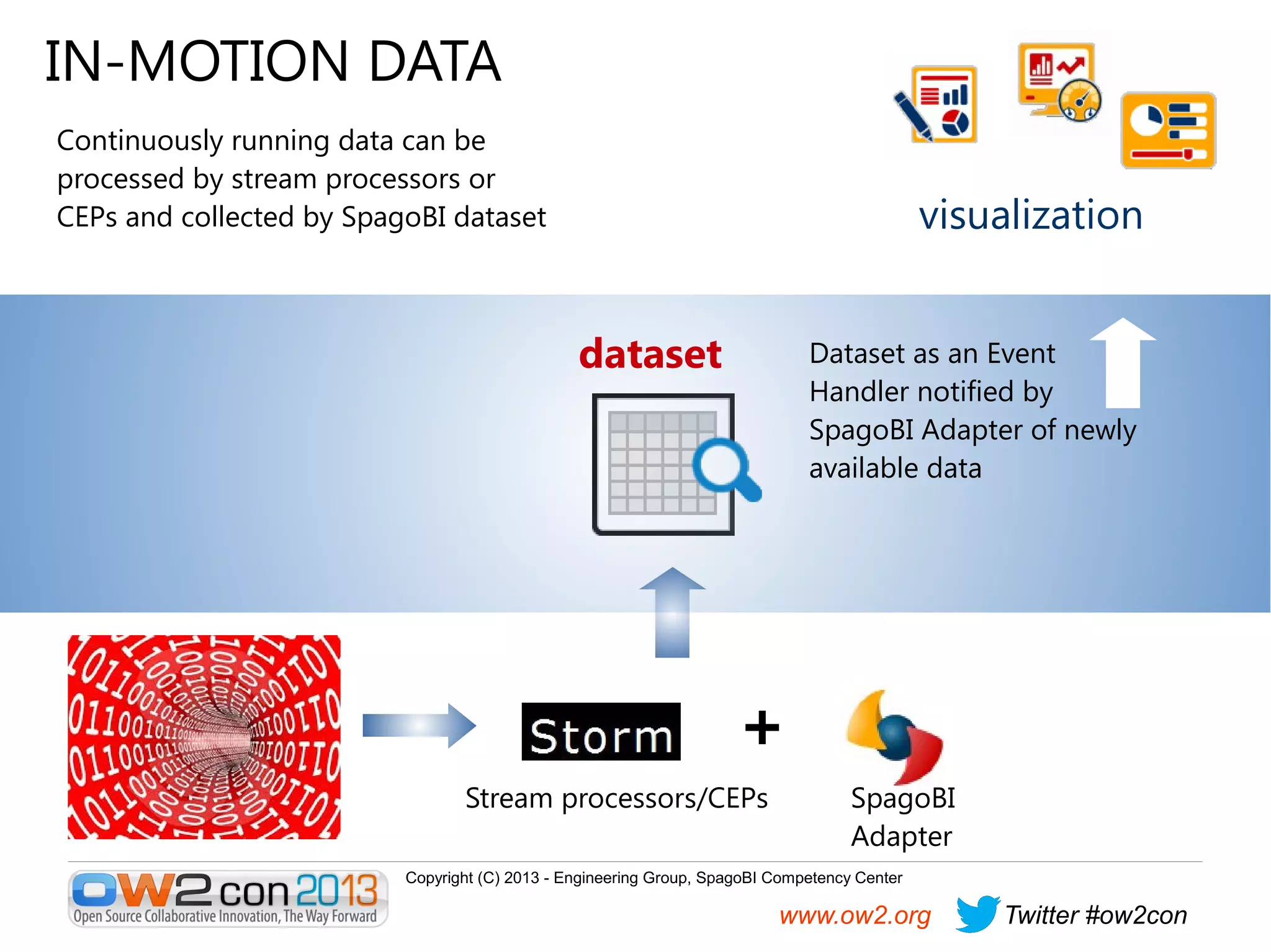OW2Con 2013 - How to maximize the value of Big Data with the open source SpagoBI suite through a ...