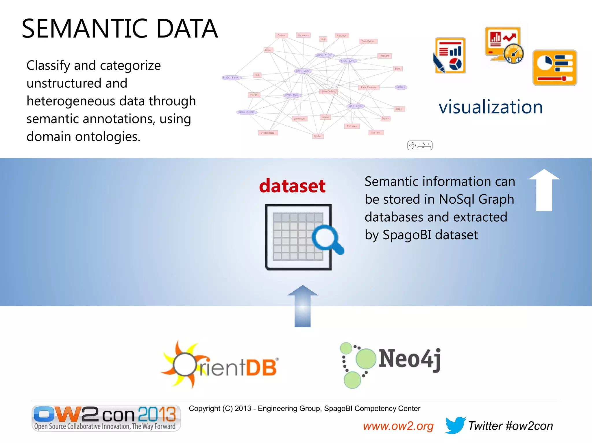 OW2Con 2013 - How to maximize the value of Big Data with the open source SpagoBI suite through a ...