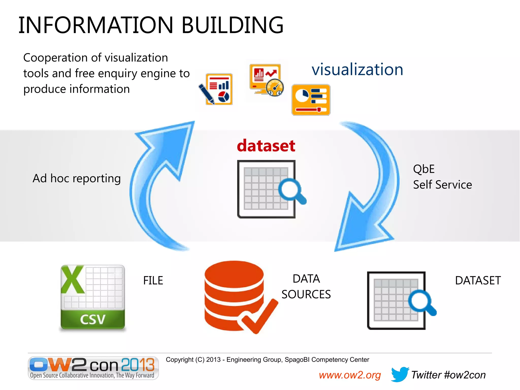 OW2Con 2013 - How to maximize the value of Big Data with the open source SpagoBI suite through a ...