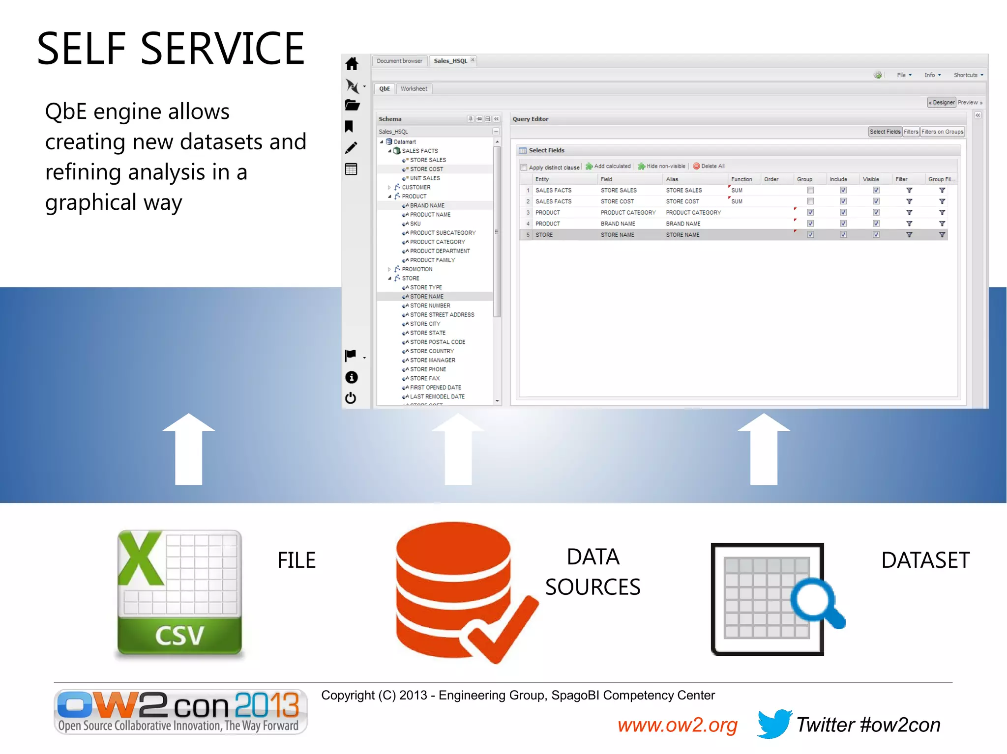 OW2Con 2013 - How to maximize the value of Big Data with the open source SpagoBI suite through a ...