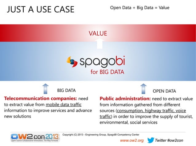 OW2Con 2013 - How to maximize the value of Big Data with the open source SpagoBI suite through a ...