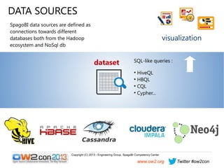 OW2Con 2013 - How to maximize the value of Big Data with the open source SpagoBI suite through a ...