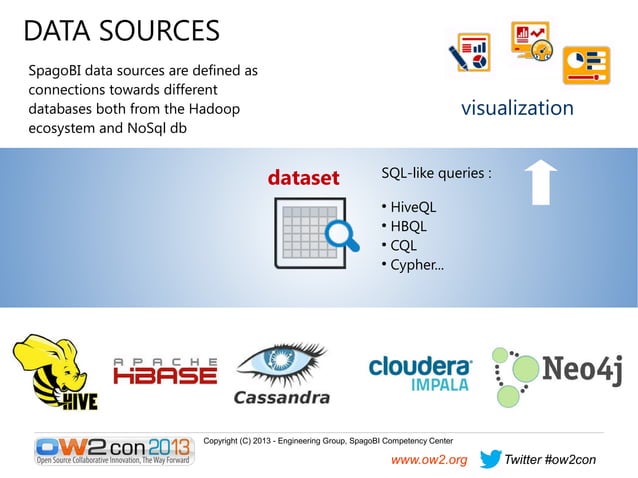 OW2Con 2013 - How to maximize the value of Big Data with the open source SpagoBI suite through a ...