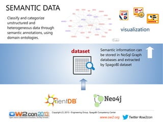 OW2Con 2013 - How to maximize the value of Big Data with the open source SpagoBI suite through a ...