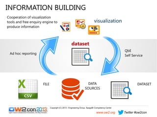 OW2Con 2013 - How to maximize the value of Big Data with the open source SpagoBI suite through a ...