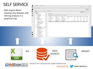 OW2Con 2013 - How to maximize the value of Big Data with the open source SpagoBI suite through a ...