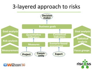OW2con'14 - Managing risks in OSS adoption: the RISCOSS approach | PPT