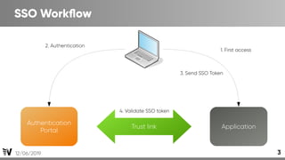 [OW2con19] LemonLDAP::NG success stories | PPT