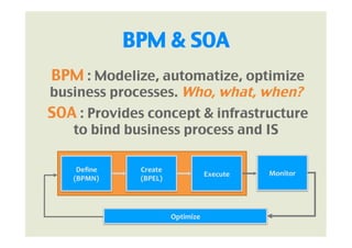 OW2Con 2011 Petals BPM and the Cloud | PDF