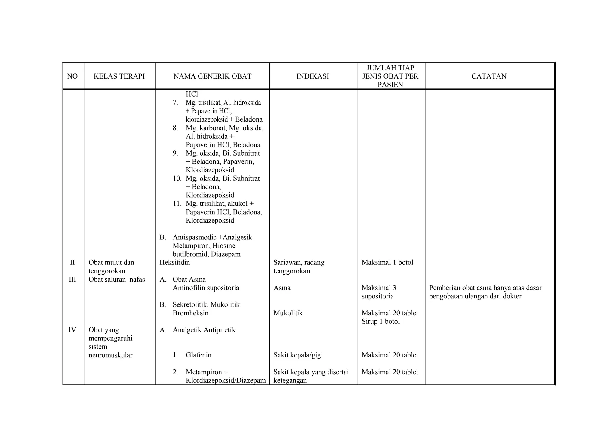 Daftar OWA 1,2,3 | PDF