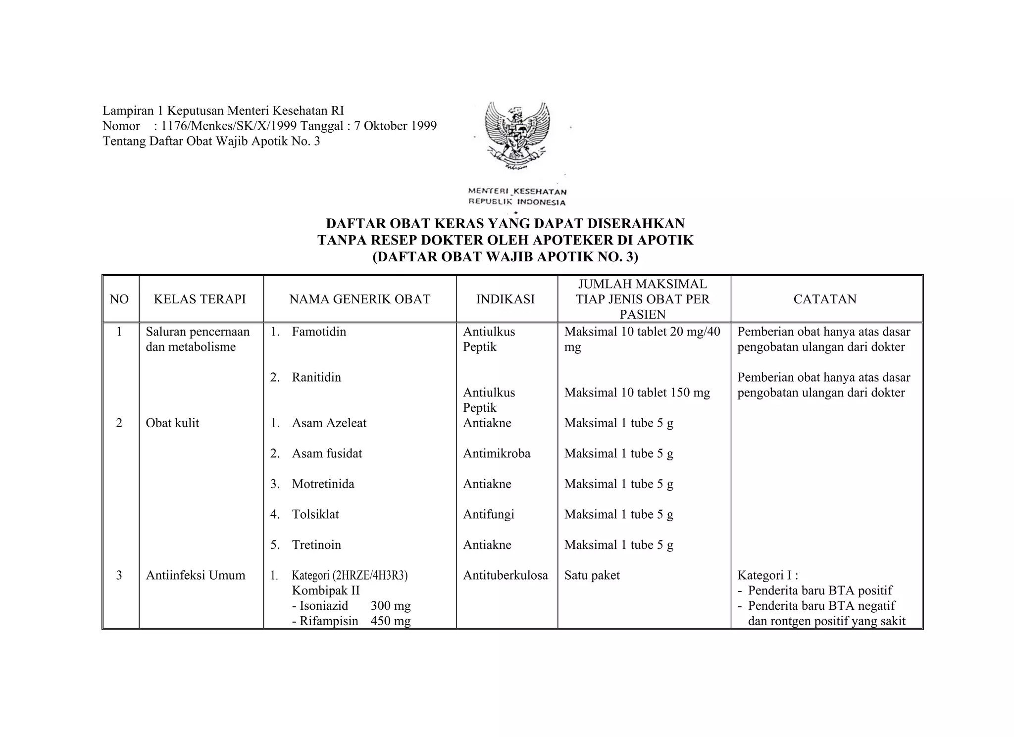 Daftar OWA 1,2,3 | PDF