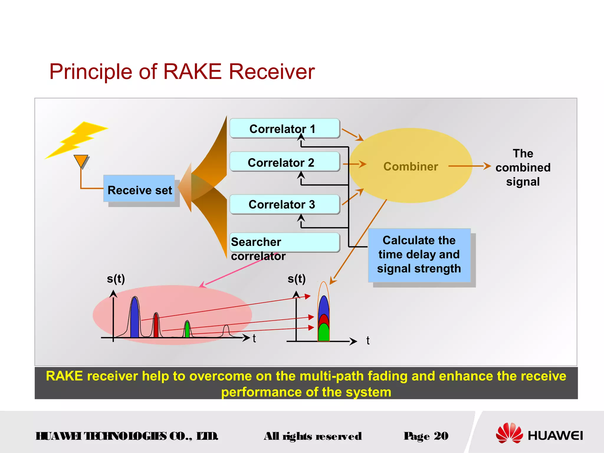 Owa200002 wcdma basic principle issue1.0 | PPT