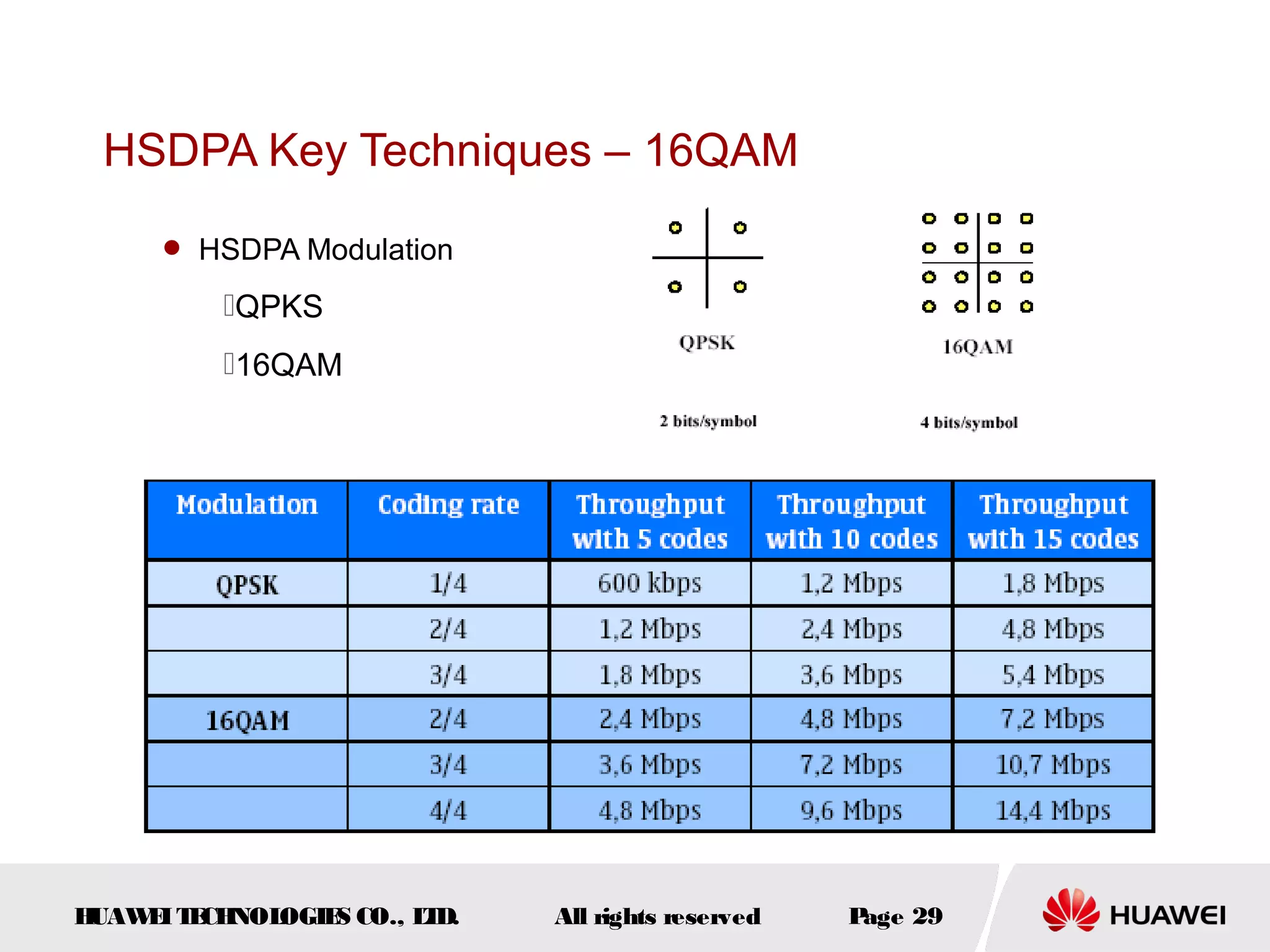 Owa200002 wcdma basic principle issue1.0 | PPT | Computer Networking ...