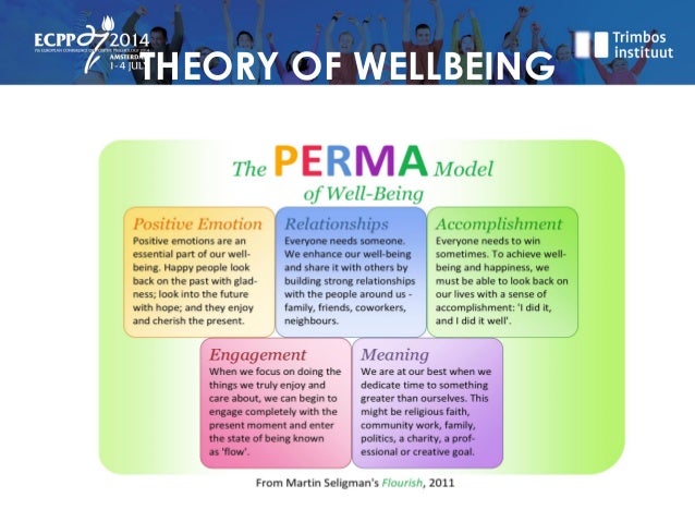 PERMA Model by Mindy Simpson