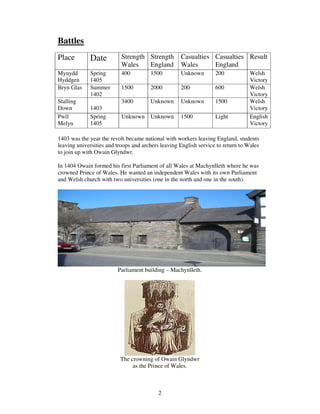 Owain glyndwr project | PDF