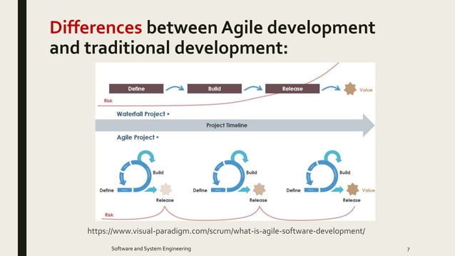 Agile Software Development | PPT