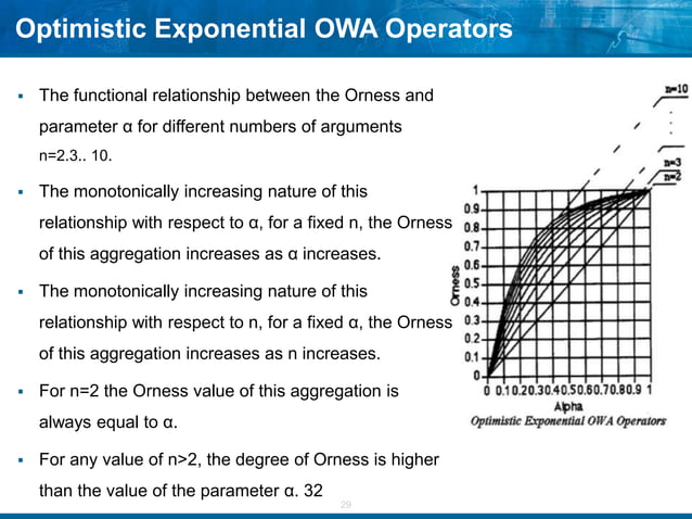 Owa method | PPT
