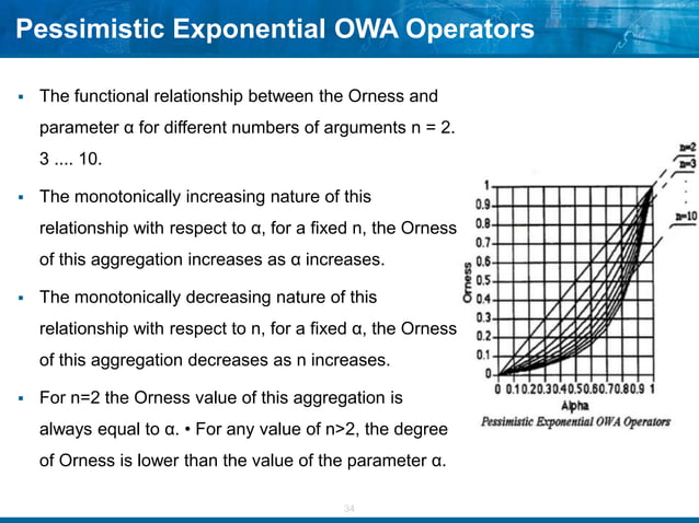 Owa method | PPT