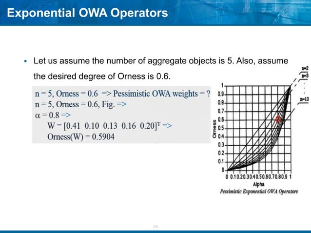 Owa method | PPT