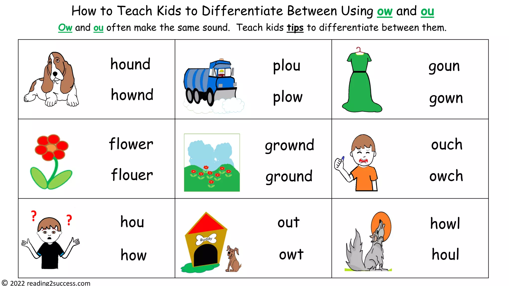 How to Teach Kids to Differentiate Between Using #Digraphs ow and ou | PDF