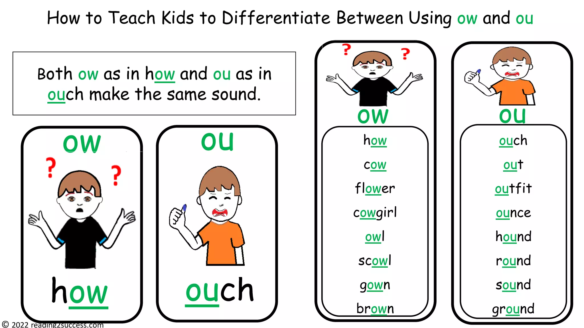 How to Teach Kids to Differentiate Between Using #Digraphs ow and ou | PDF