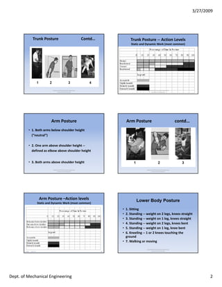 Owas method | PDF