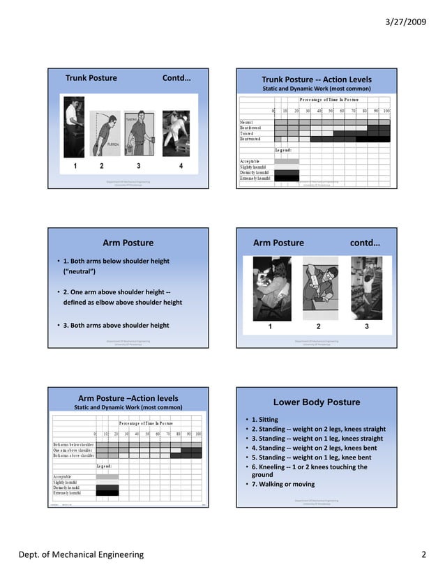 Owas method | PDF | Physical Therapy | Wellness