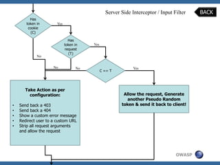 OWASP CSRF Protector | PPT | Free Download