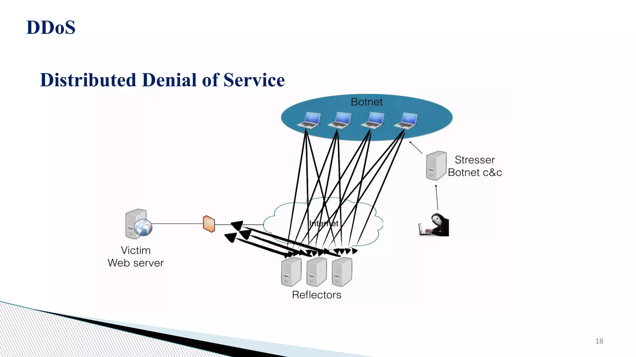 Owasp Top 10 And Web Vulnerabilities Ppt