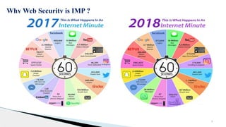 Owasp top 10 & Web vulnerabilities | PPT