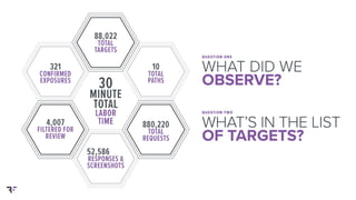 How Perceptual Analysis Helps Bug Hunters | PPT